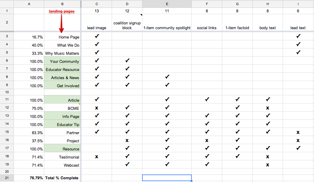 Building a Development Matrix | Lullabot Building a Development Matrix | Lullabot