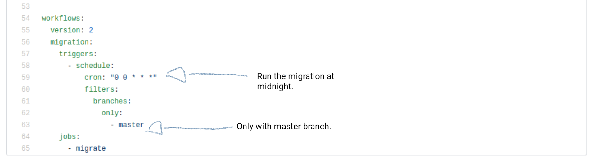 Running and Testing Drupal 8 Migrations in CircleCI | Lullabot Running and Testing Drupal 8 Migrations in CircleCI | Lullabot
