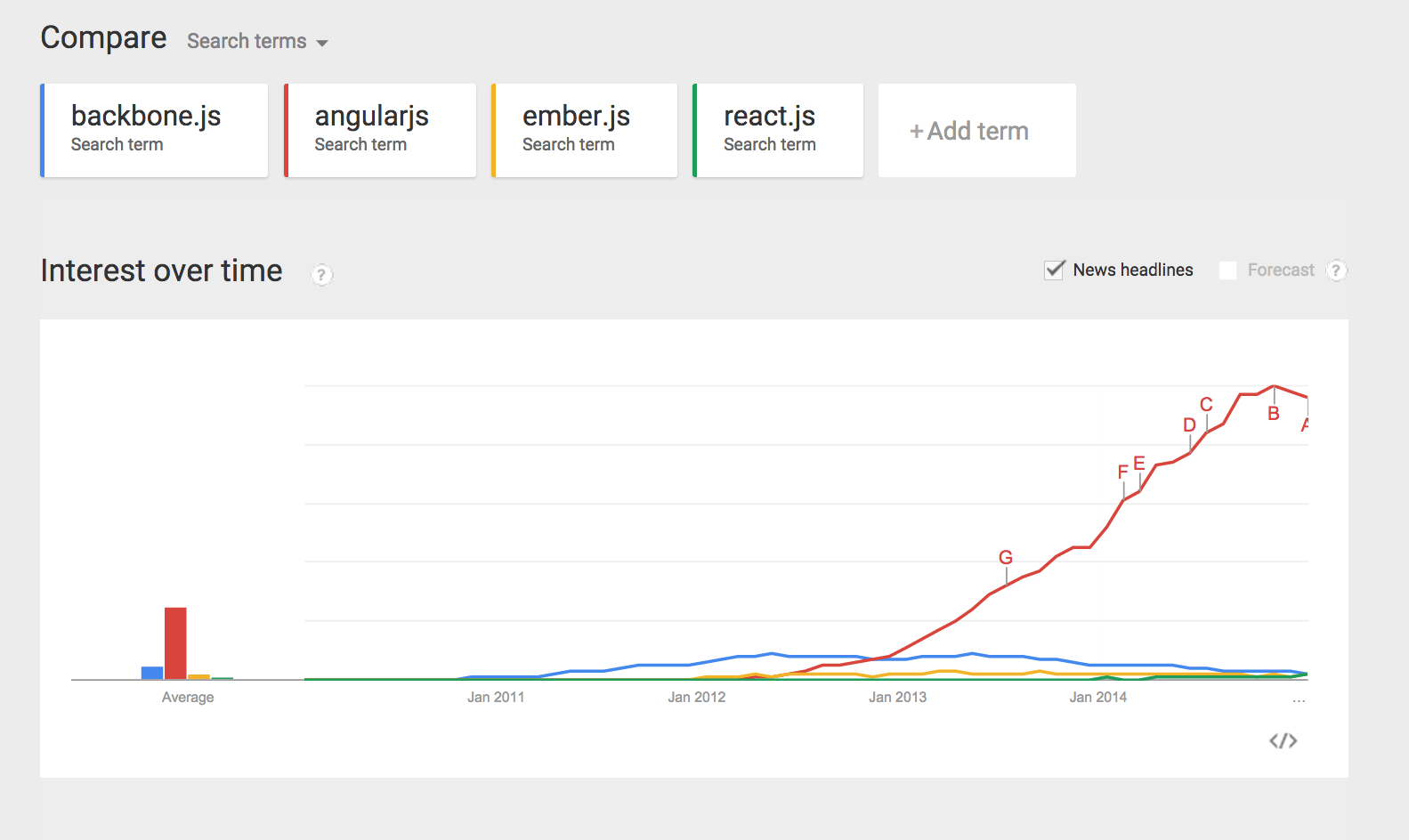 Choosing the Right JavaScript Framework for the Job | Lullabot