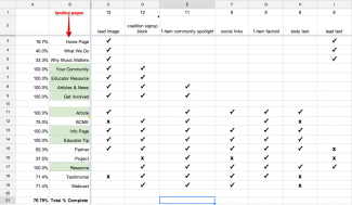 Building a Development Matrix | Lullabot