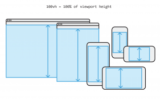 The Unexpected Power of Viewport Units in CSS | Lullabot