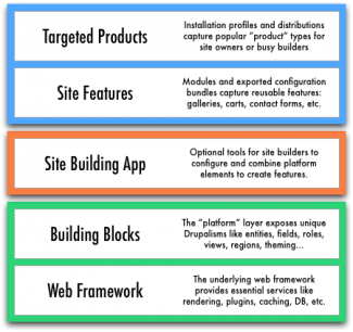 Understanding 8: Where Drupal Is and Where it's Going | Lullabot