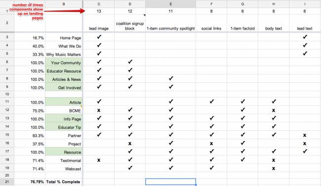 Building a Development Matrix | Lullabot