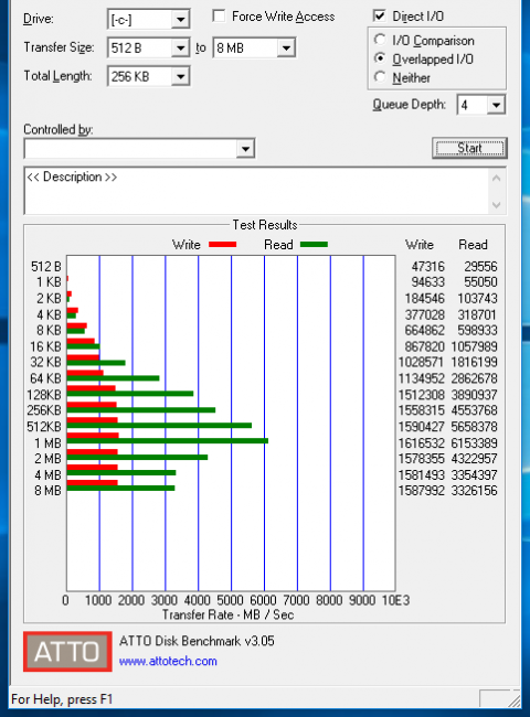 Adventures With Edrive Accelerated Ssd Encryption On Windows Lullabot