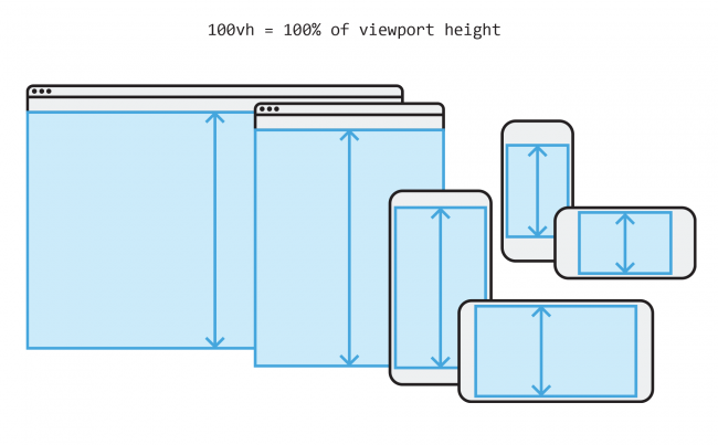 The Unexpected Power of Viewport Units in CSS | Lullabot