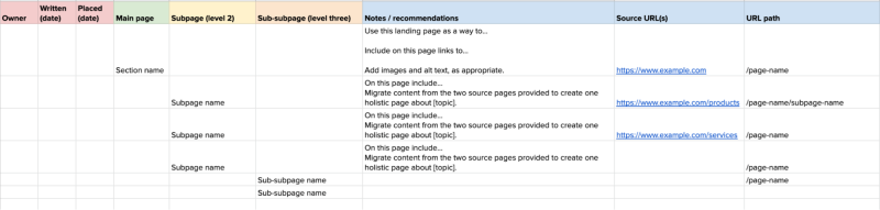 The Content Matrix: Your Reorganized Closet of Content | Lullabot