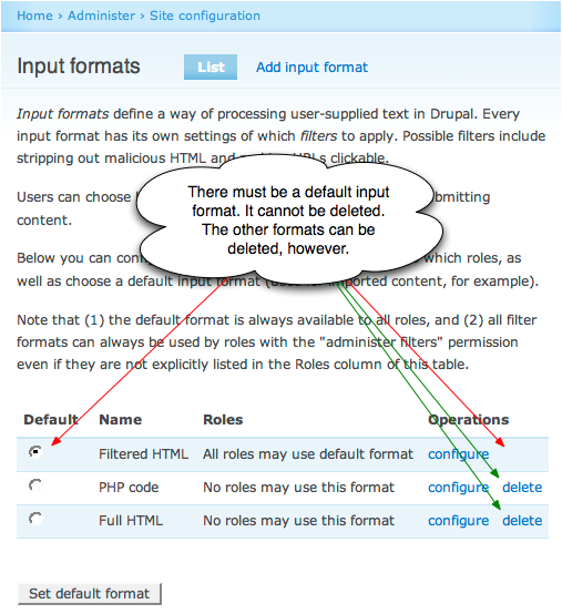 Drupal Input Formats and Filters | Lullabot