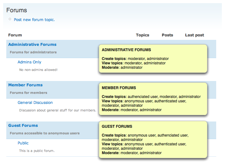 Private forums in Drupal: Forum Access vs. Taxonomy Access vs. Taxonomy ...